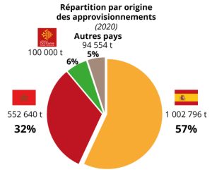 Saint Charles International